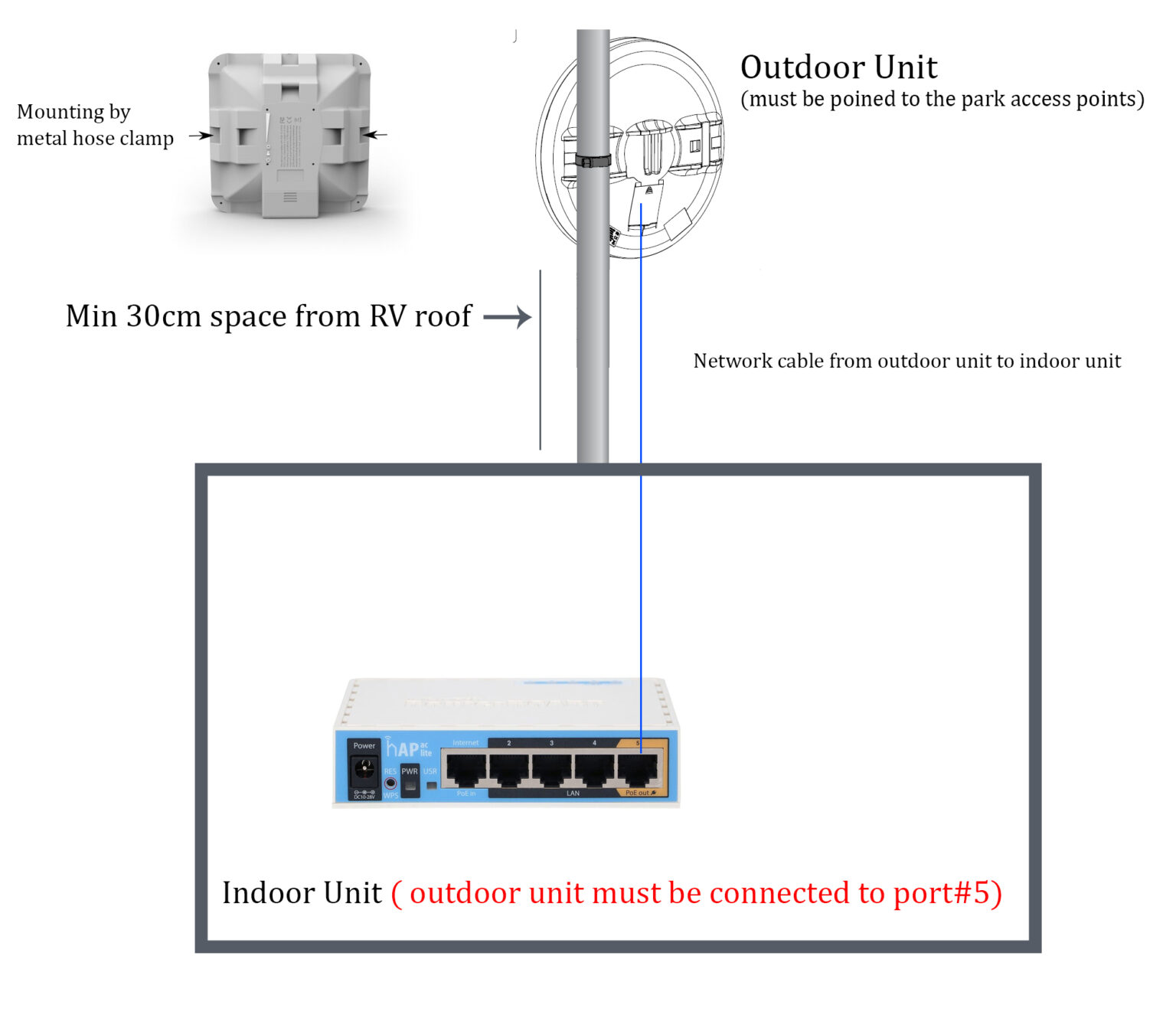 WiFi Amplifier Installation Guide - Connectivity Alliance